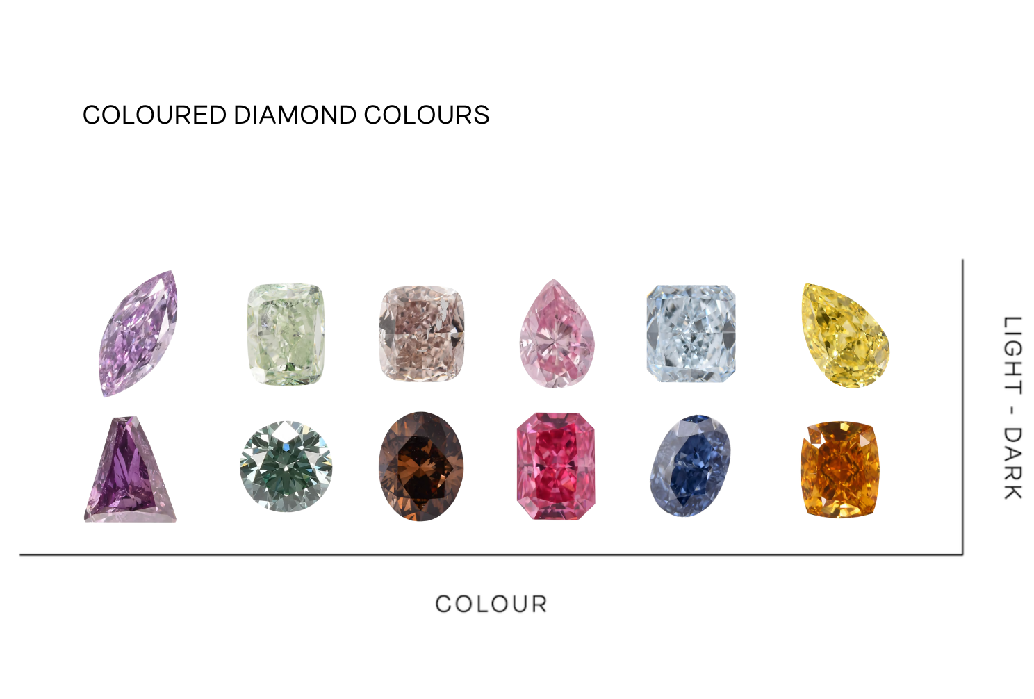 Coloured Diamond Gemstone Guide – Jessica Flinn Fine Jewellery